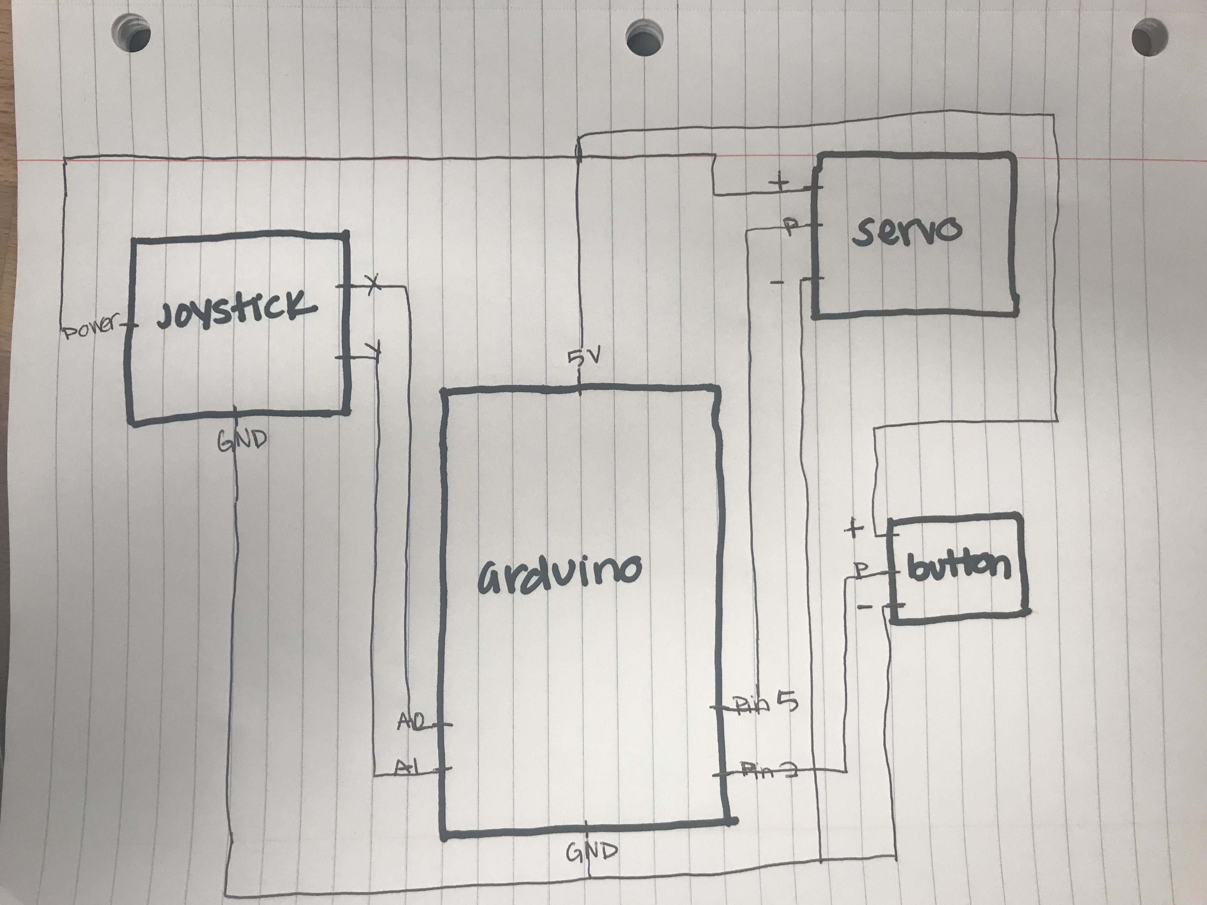 Mulki Mohamed's HCDE 439 Physical Computing Page!